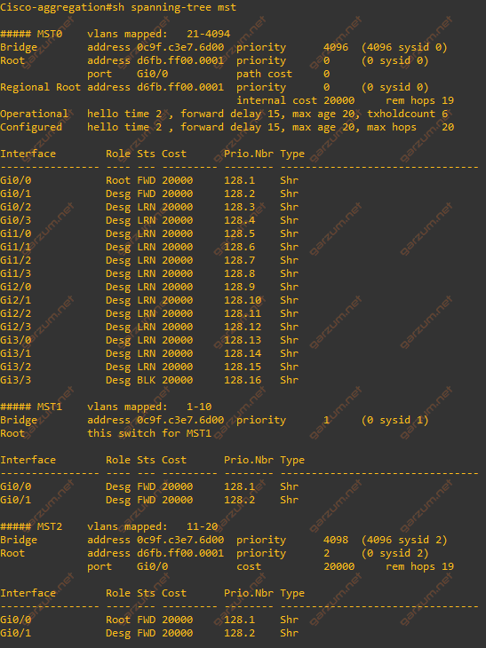 MST interoperability between Nokia 7750 and Cisco IOS - WanderNets.com