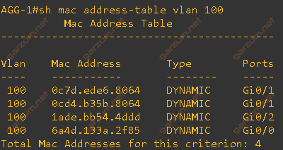 TCN impact on the MST topology - WanderNets.com