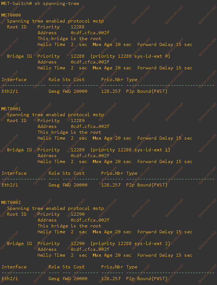 PVST and MST (in)compatibility - WanderNets.com