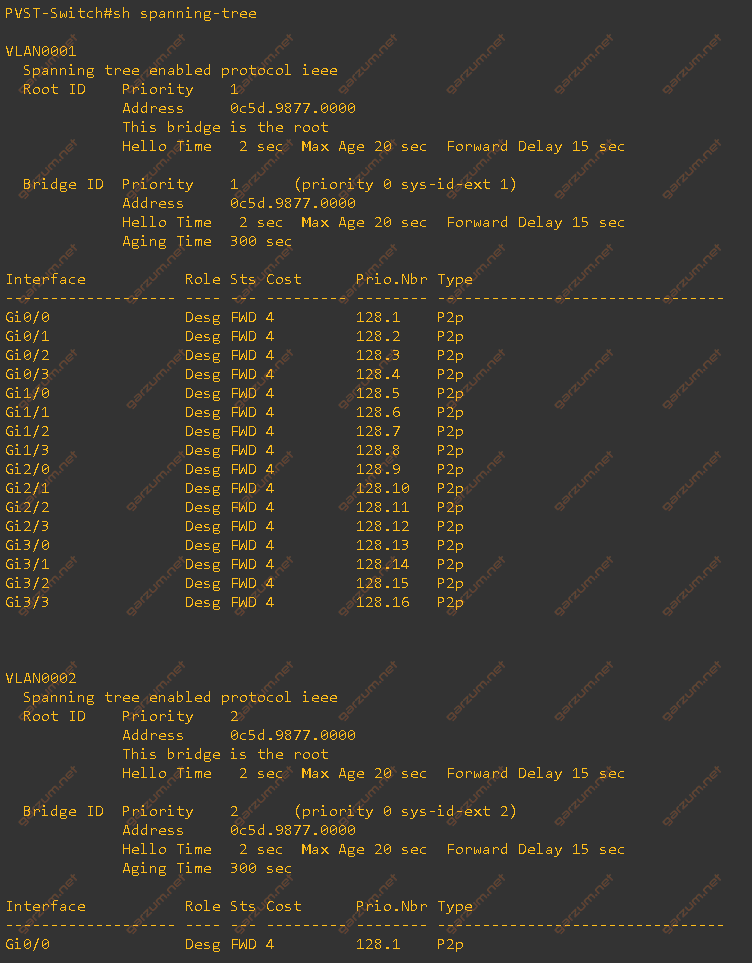 PVST and MST (in)compatibility - WanderNets.com
