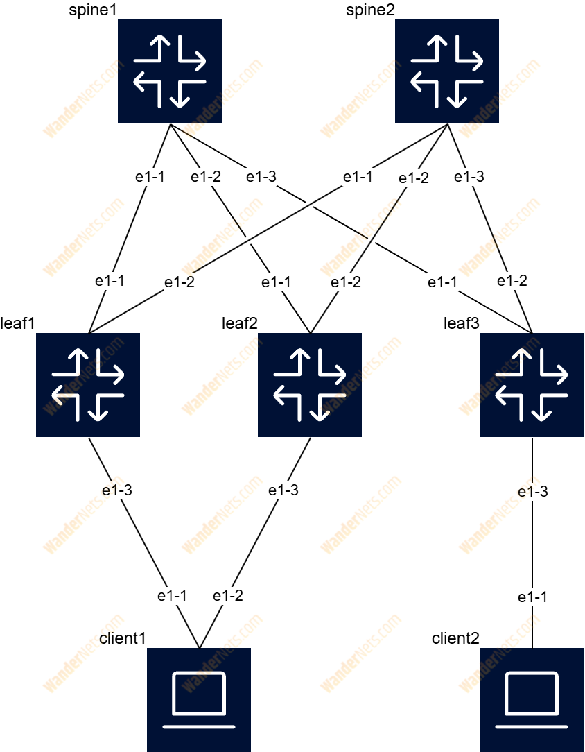 Configure Layer 2 Multi-homing and Layer 3 EVPN on Nokia SR-Linux - WanderNets.com