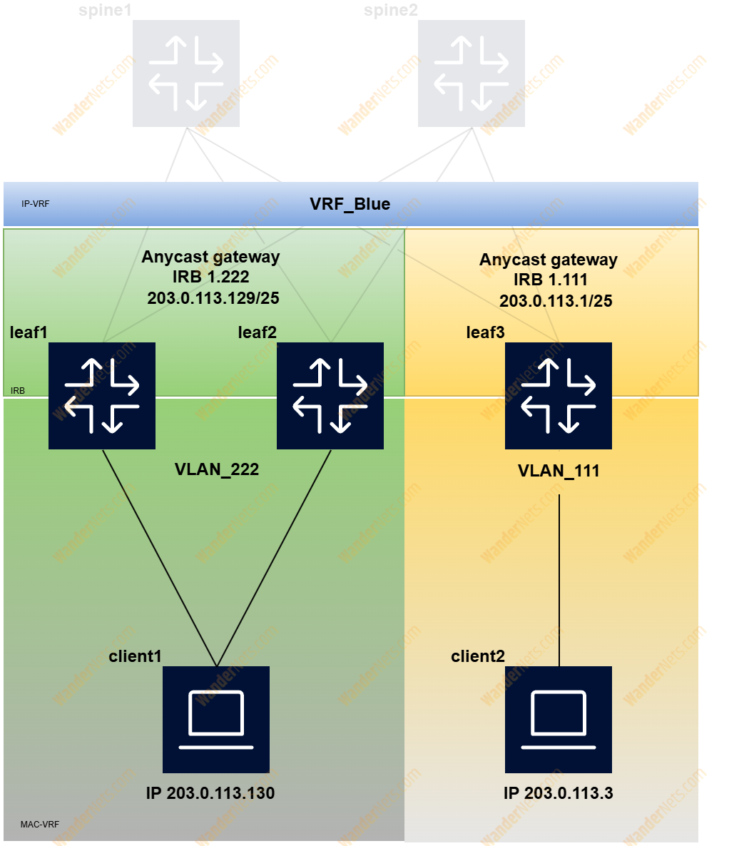 Configure Layer 2 Multi-homing and Layer 3 EVPN on Nokia SR-Linux ...
